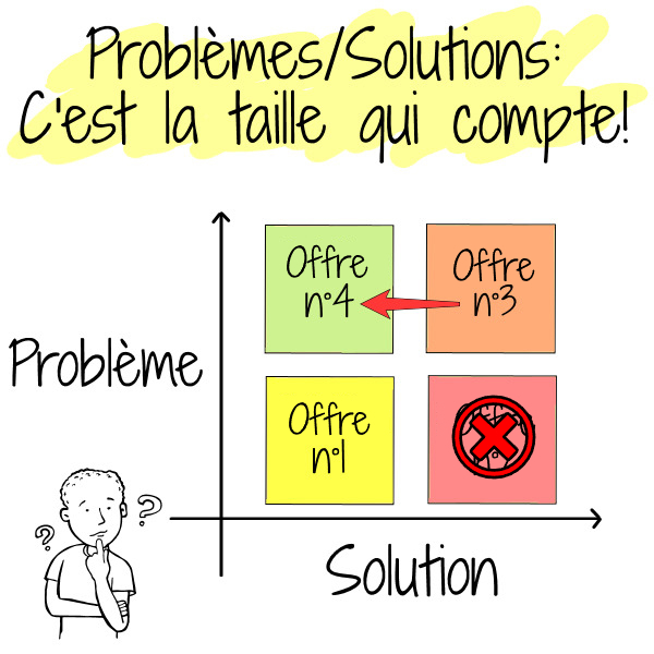Problèmes et solutions : c'est la taille qui compte ! 📏 - La Freebu